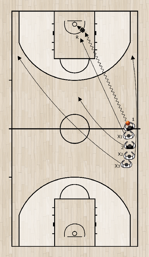 Basketball drills - the site of basketball coaches, basketball ...