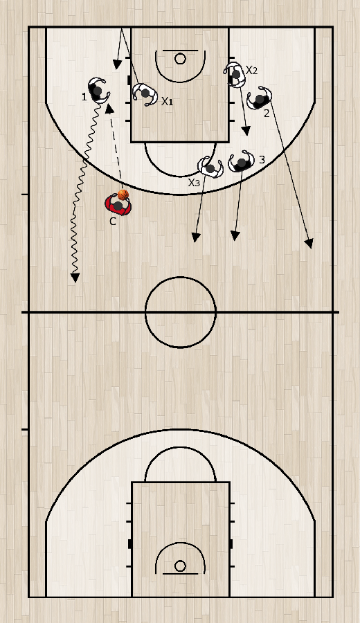 Basketball drills - the site of basketball coaches, basketball ...