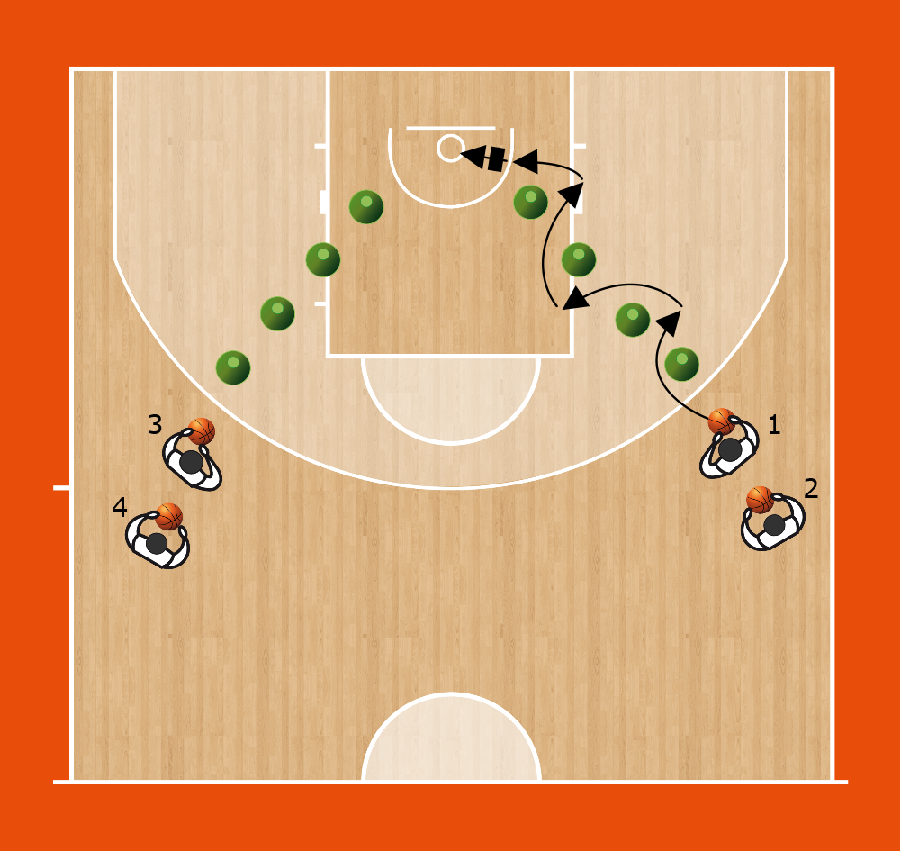 Basketball drills - the site of basketball coaches, basketball ...