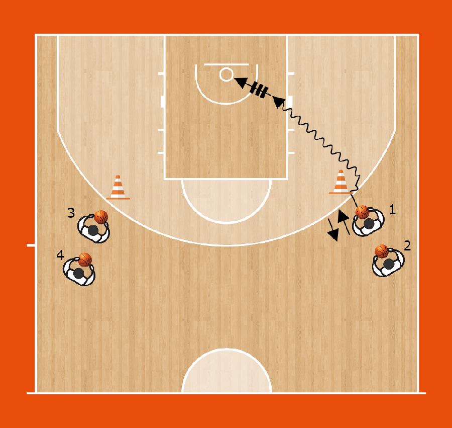 Basketball drills - the site of basketball coaches, basketball ...