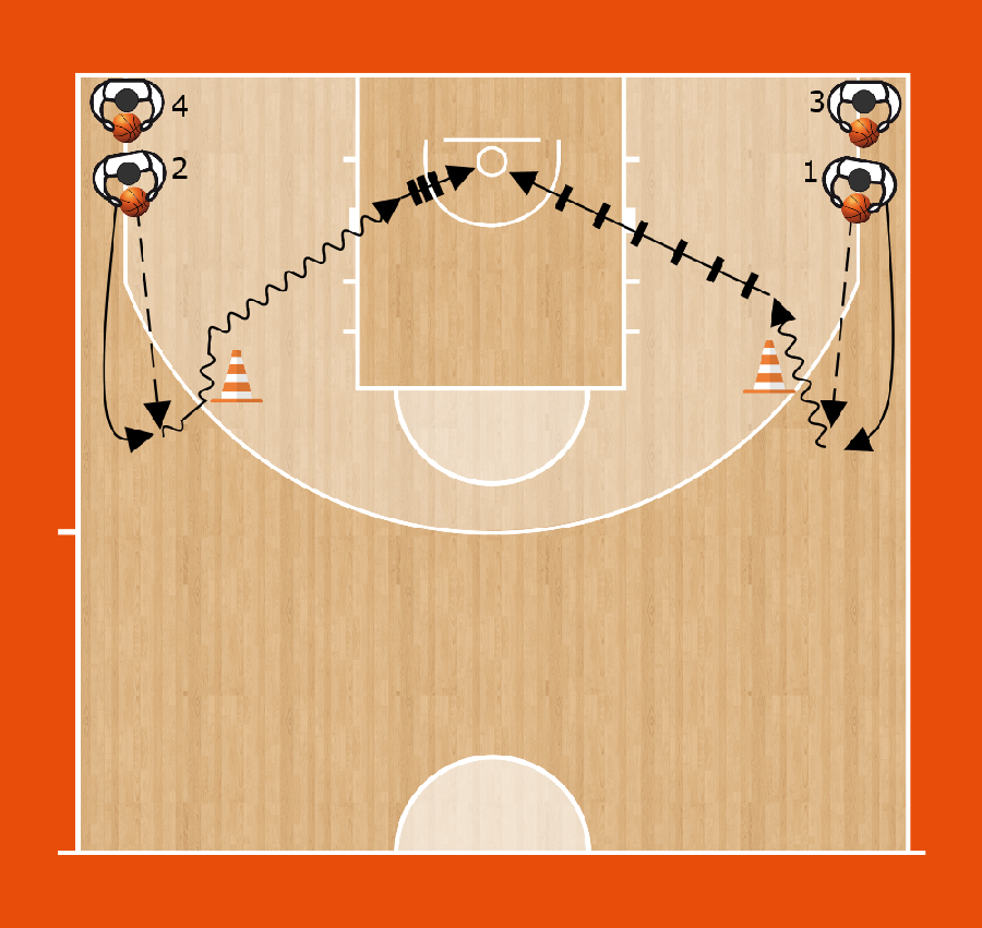 Basketball drills - the site of basketball coaches, basketball ...