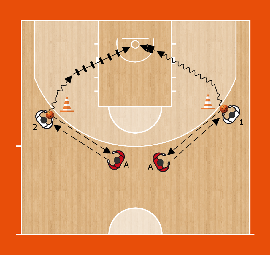 Basketball drills - the site of basketball coaches, basketball ...