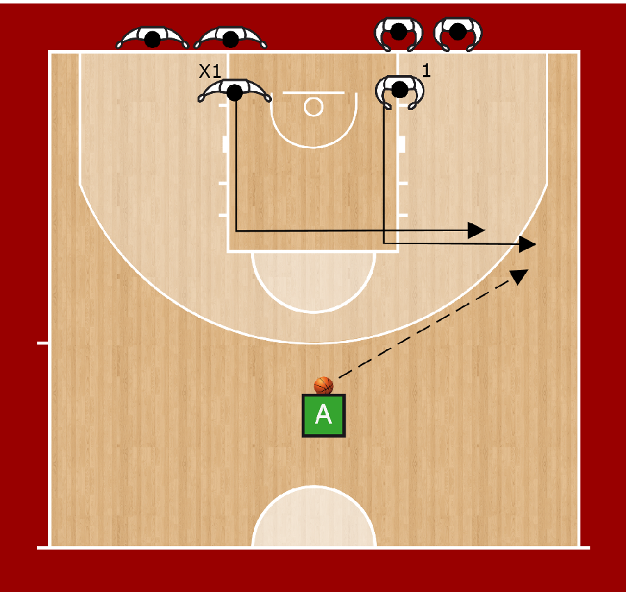 Basketball drills - the site of basketball coaches, basketball ...