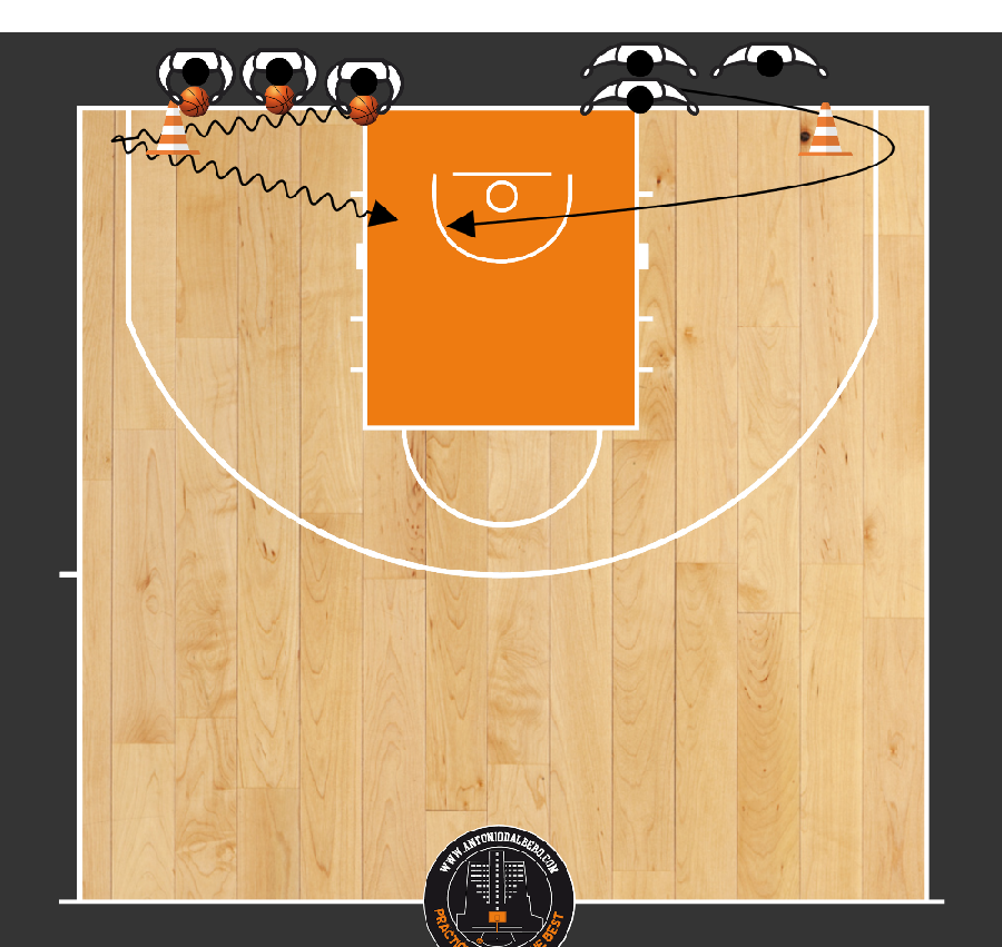 Basketball drills - the site of basketball coaches, basketball ...