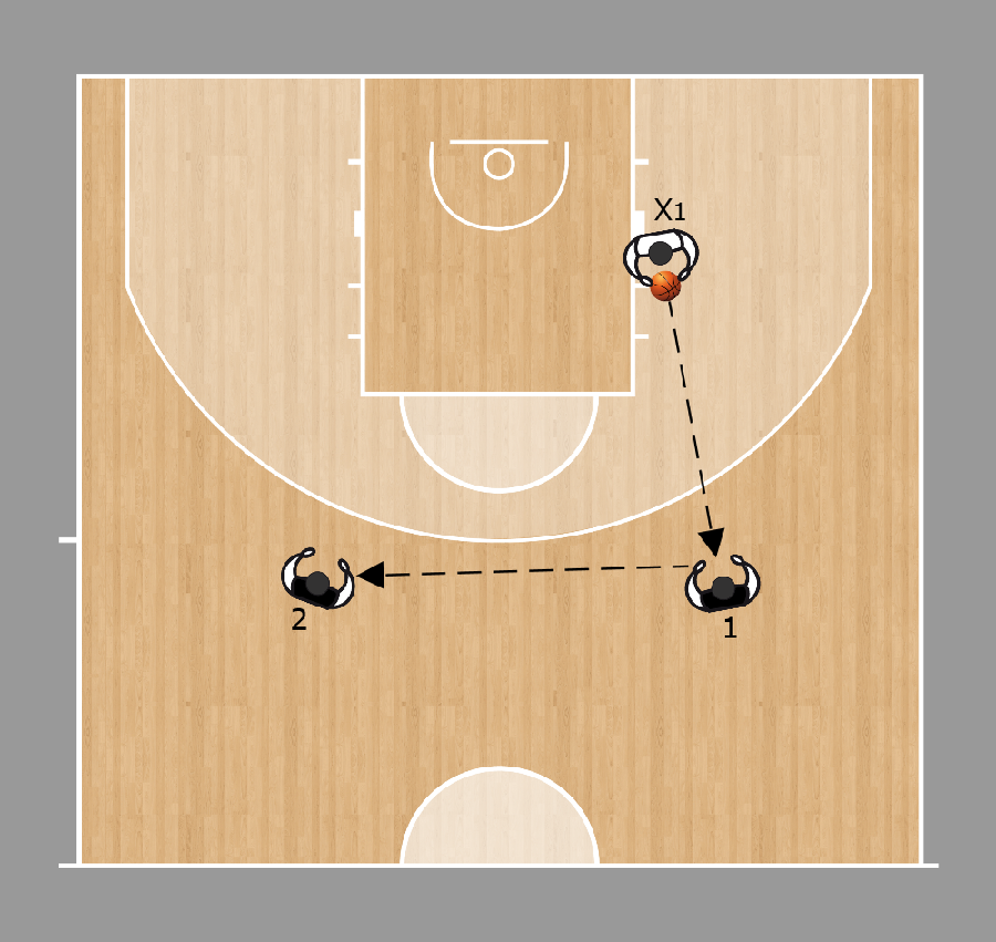 Basketball drills - the site of basketball coaches, basketball ...